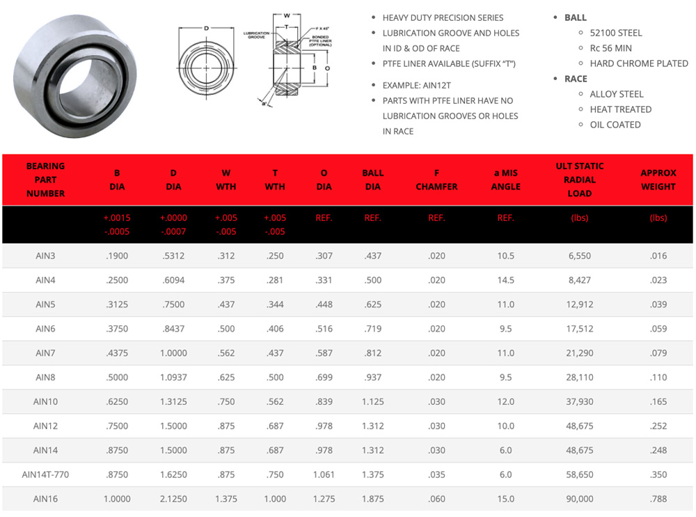FK AIN-T High Angle Spherical Bearings - race-parts.com