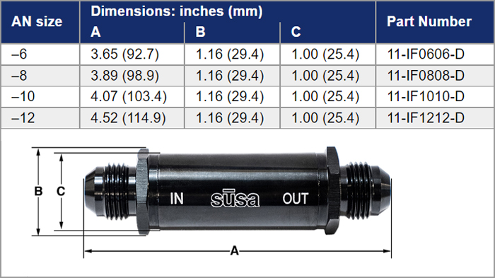 Buy Susa In-Line Pre-Filters - 11-IF0606-D - raceparts.com